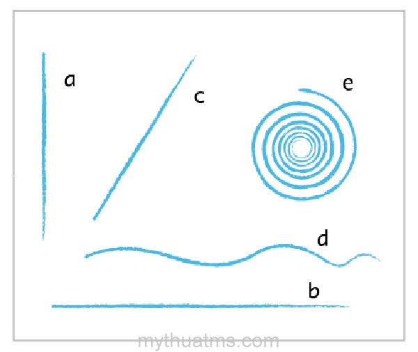 Khái niệm và ý nghĩa về đường nét